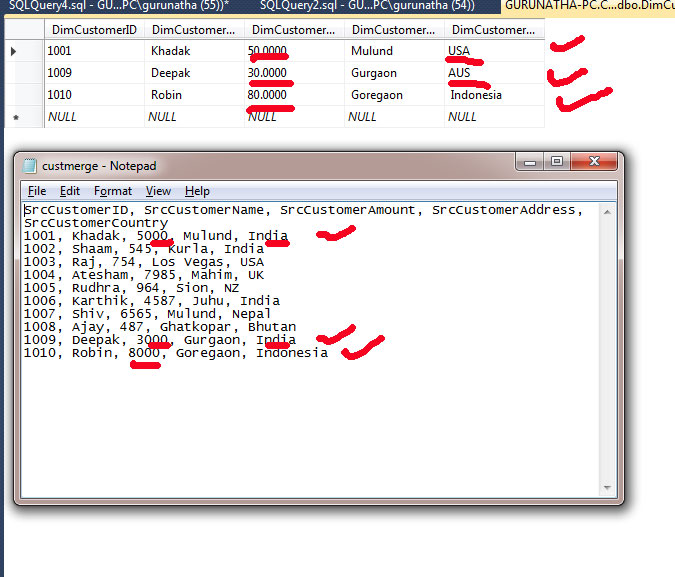 Insert And Update Data Table Using Merge Join In Ssis With An Example Learn Msbi Tutorials