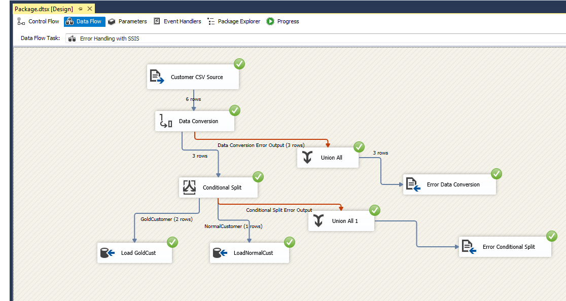 Foreach Loop Container In SSIS Using Example Step By Step Learn MSBI Tutorials