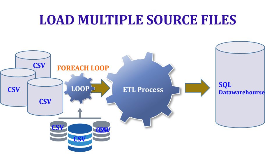 Foreach Loop Container In SSIS Using Example Step By Step Learn MSBI Tutorials